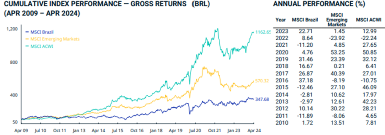 Índice MSCI: O que é, a sua importância e principais índices no mercado