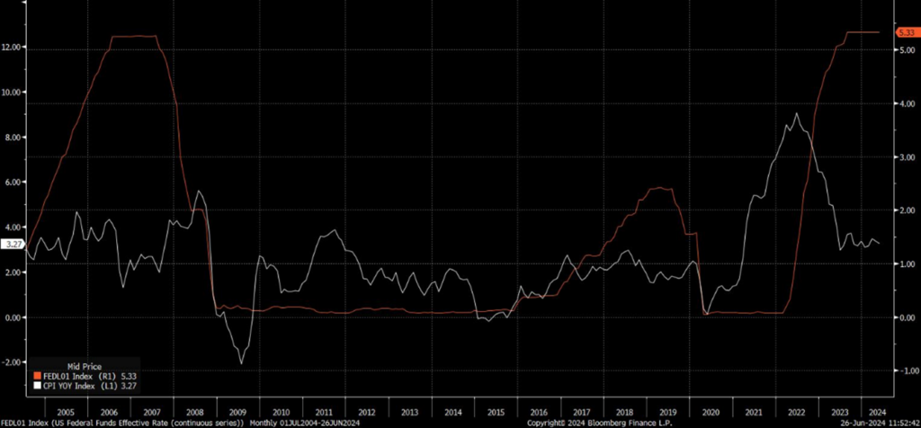CPI, PPI e PCE: conheça essas siglas